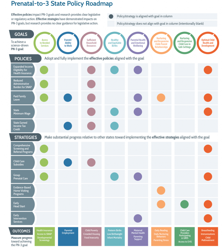5 Top Takeaways from the Webinar "A Path for Every State" - Early ...