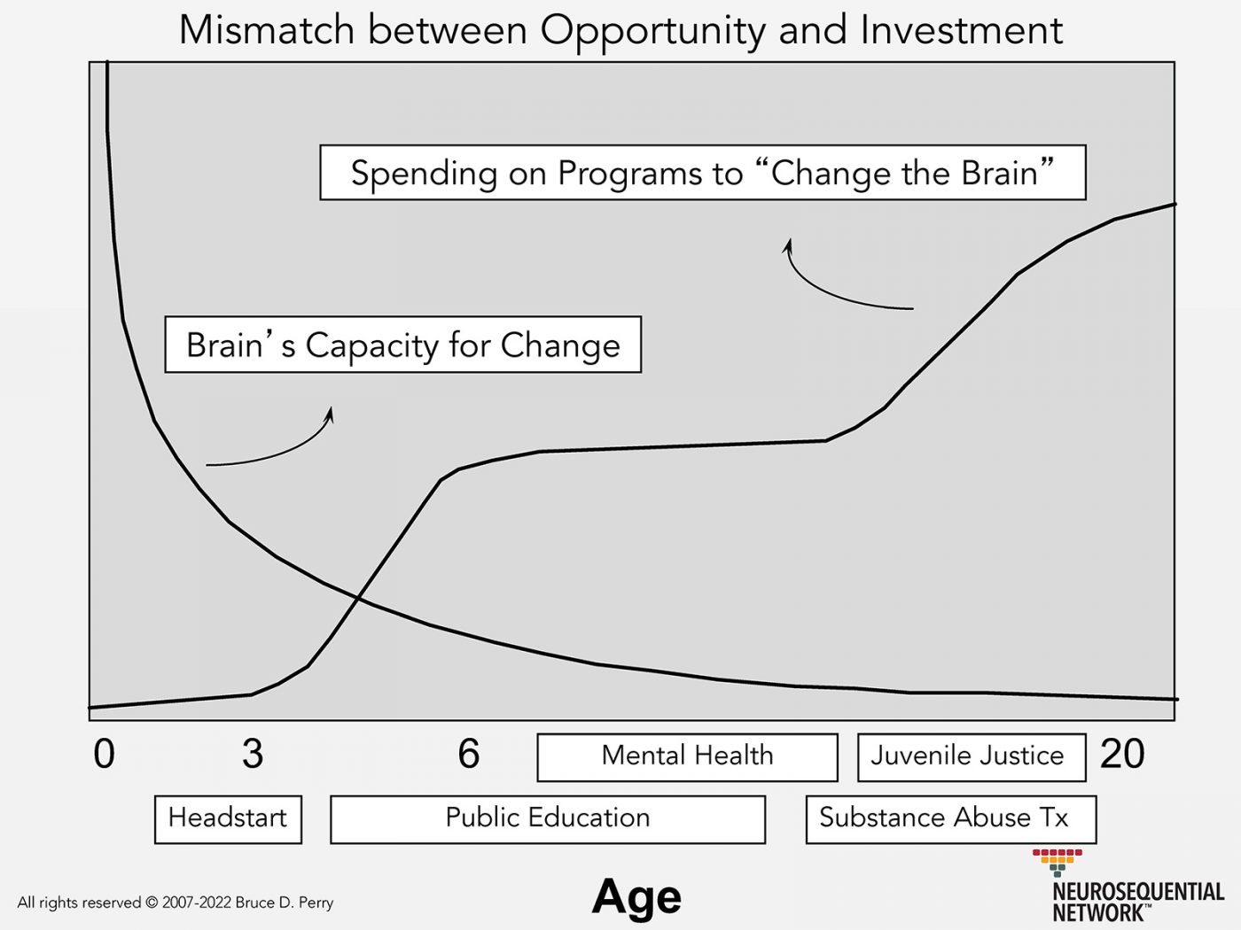 Author Bruce Perry and the Neuroscience Insights We Need Today - Early ...